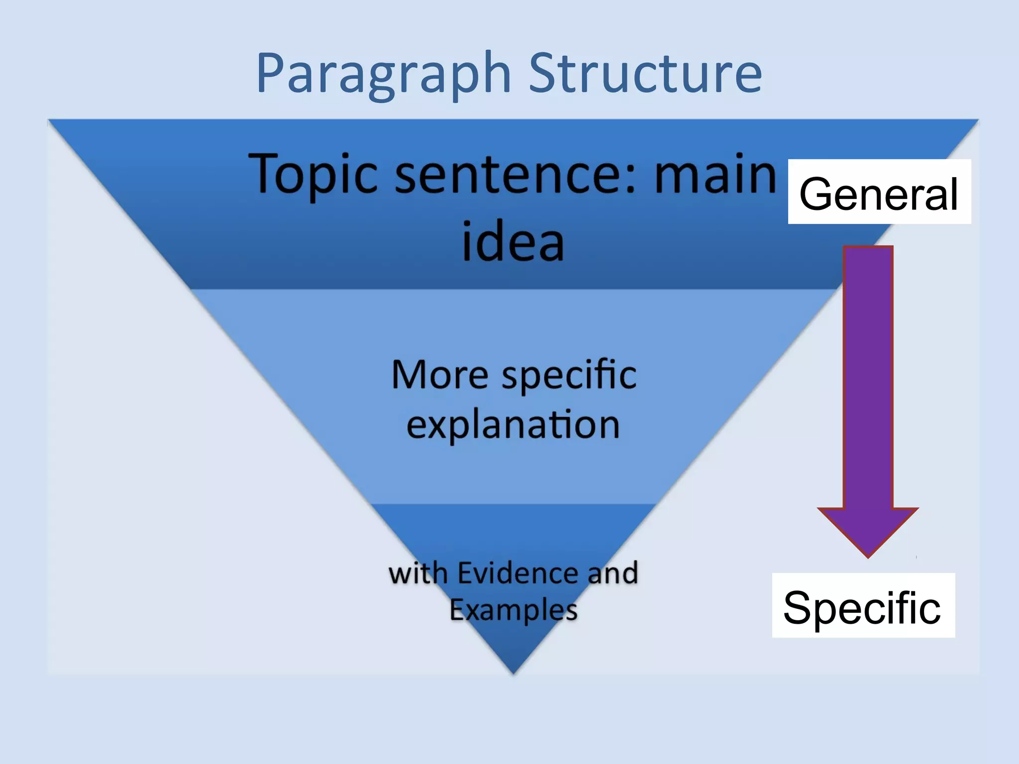 Paragraphs | PPT