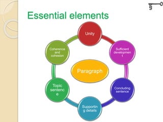 Types Paragraphs | PPTX