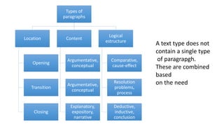 Paragraphs | PPTX | Science