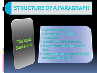 Paragraphs | PPT