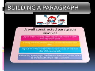 Paragraphs | PPT