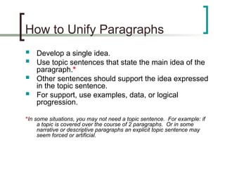 Writing Paragraphs and When To Write Paragraphs | PPT
