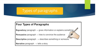 Types of paragraphs: expository, persuasive, descriptive and narrative ...