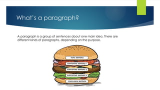 Types of paragraphs: expository, persuasive, descriptive and narrative ...