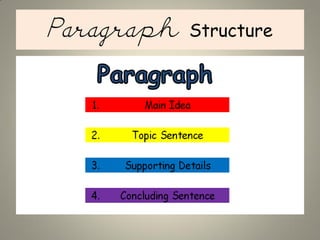 Creative Writing: Paragraphs Lesson | PDF