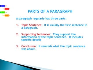 Paragraph Structure | PPT