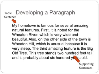 Paragraph Structure for IELTS | PPT