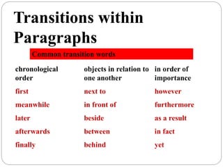 Paragraph Structure for IELTS | PPT