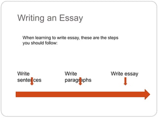 Paragraph Structure for IELTS | PPTX