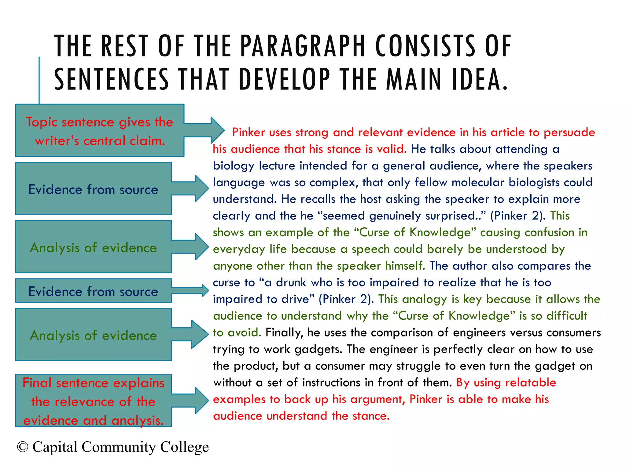 Paragraph structure | PPT