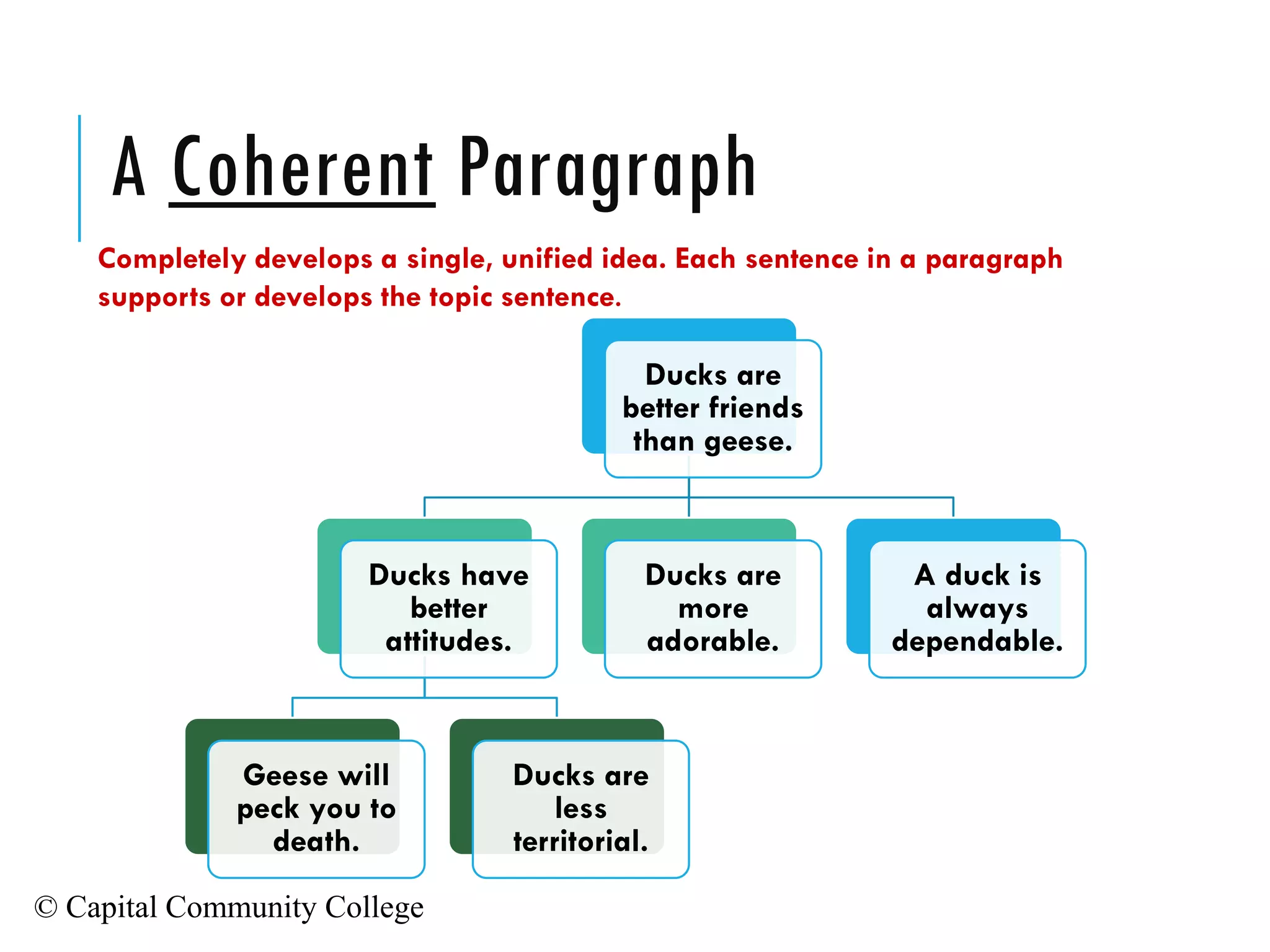 Paragraph structure | PPT