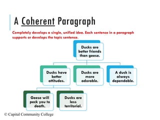 Paragraph structure | PPT