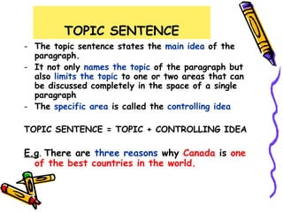 Paragraph structure 1 in ielts | PPT