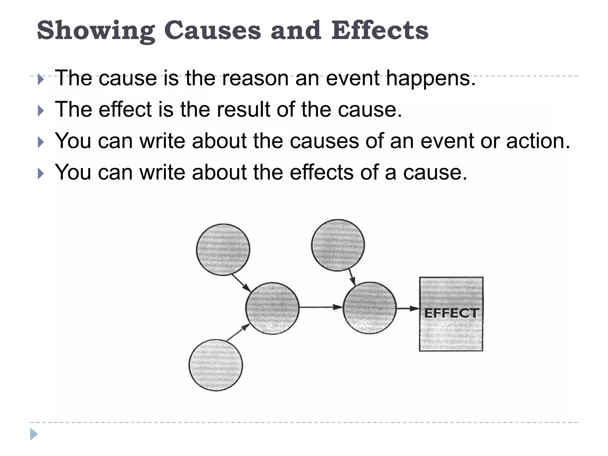 Paragraph Structure Cause And Effect | PPTX