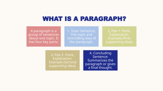 Paragraph structure - how to write a good paragraph | PPT