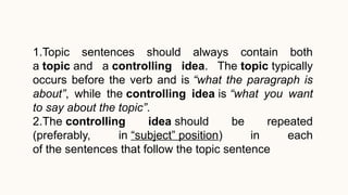 Paragraph structure - how to write a good paragraph | PPT