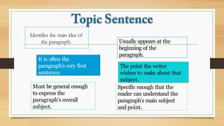 Bahasa Inggris PARAGRAPH STRUCUTRE.pptx