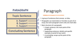 Paragraph_Topic Sentence Vs Supporting sentence.pptx