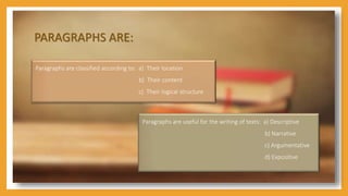 PARAGRAPH TYPES | PPT