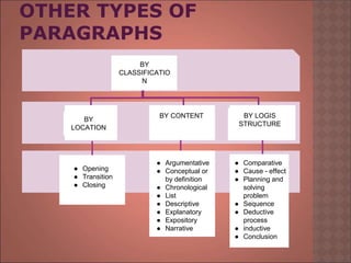 Paragraph types (1)(1) | PPT