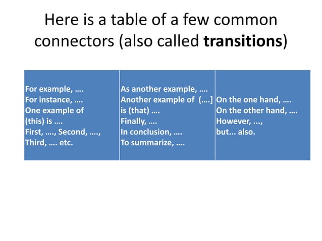 Paragraph Unity and Coherence.pptx