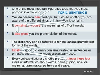 Paragraph Writing | PPT