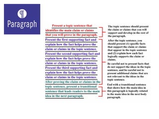 Paragraph Writing | PDF