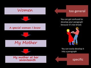 Paragraph Writing | PDF