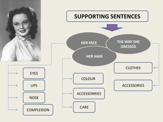 Paragraph Writing | PPT