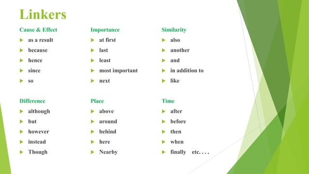 Paragraph Writing | PPTX