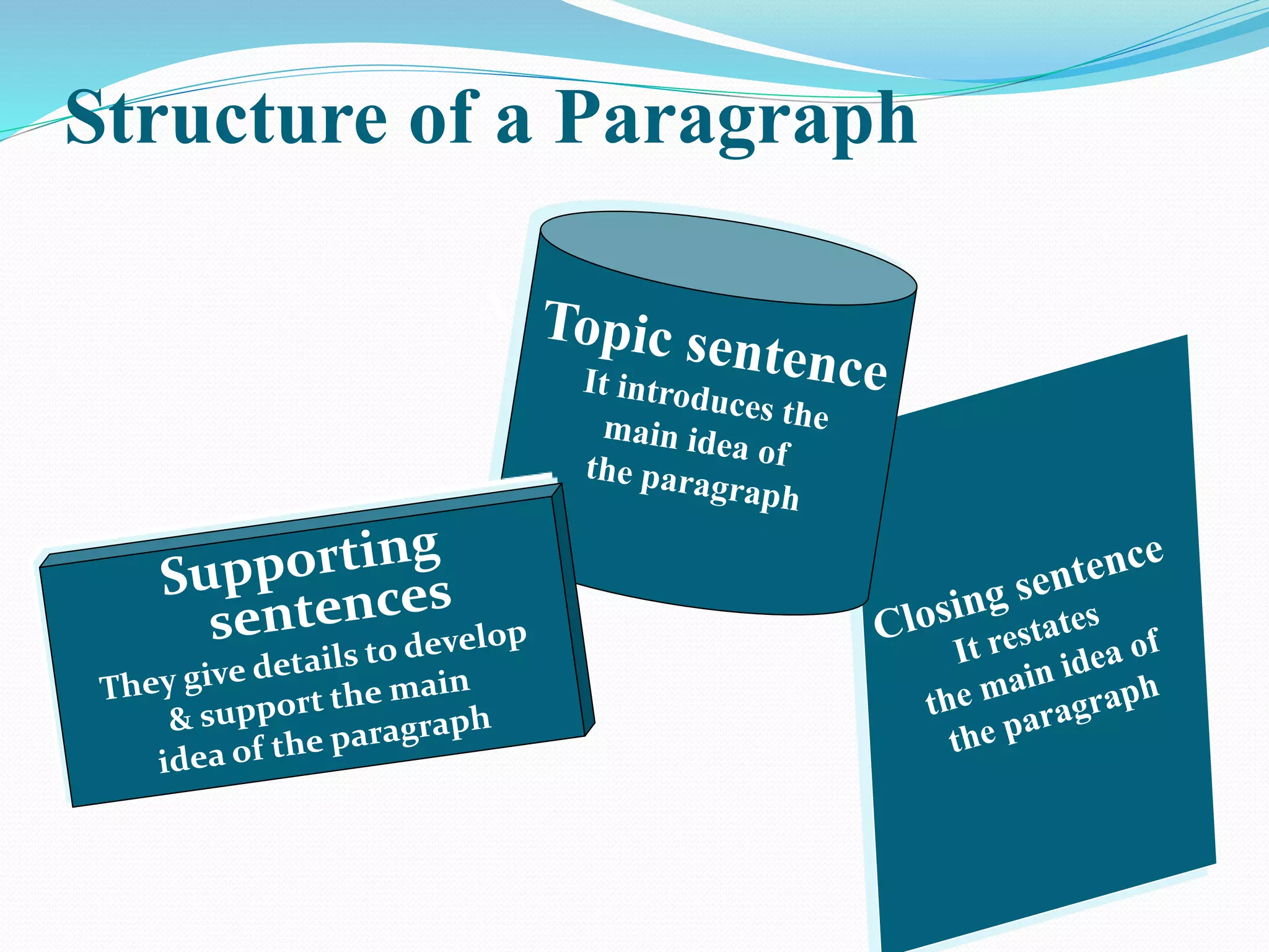 Paragraph writing | PPT | Free Download