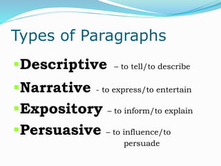 Paragraph writing | PPTX