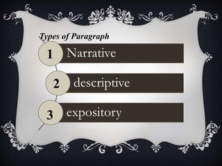 Paragraph writing | PPTX