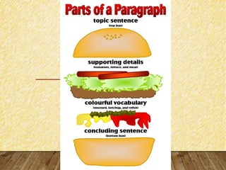 Paragraph Writing | PPT