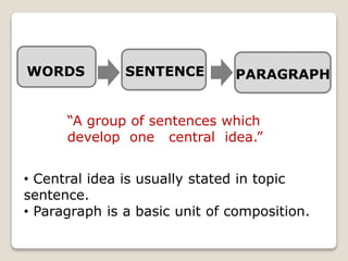 paragraph writing.pptx