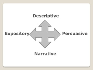 paragraph writing.pptx