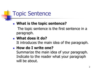 PARAGRAPH WRITING by Dr. Anjibabu .ppt