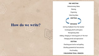 Paragraph writing.pptx