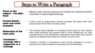 Paragraph Writing along with types of paragraphs and examples | PPTX