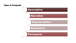 Paragraph Writing along with types of paragraphs and examples | PPTX ...
