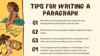 Comprehensive Guide to Writing Effective Paragraphs in English | PDF