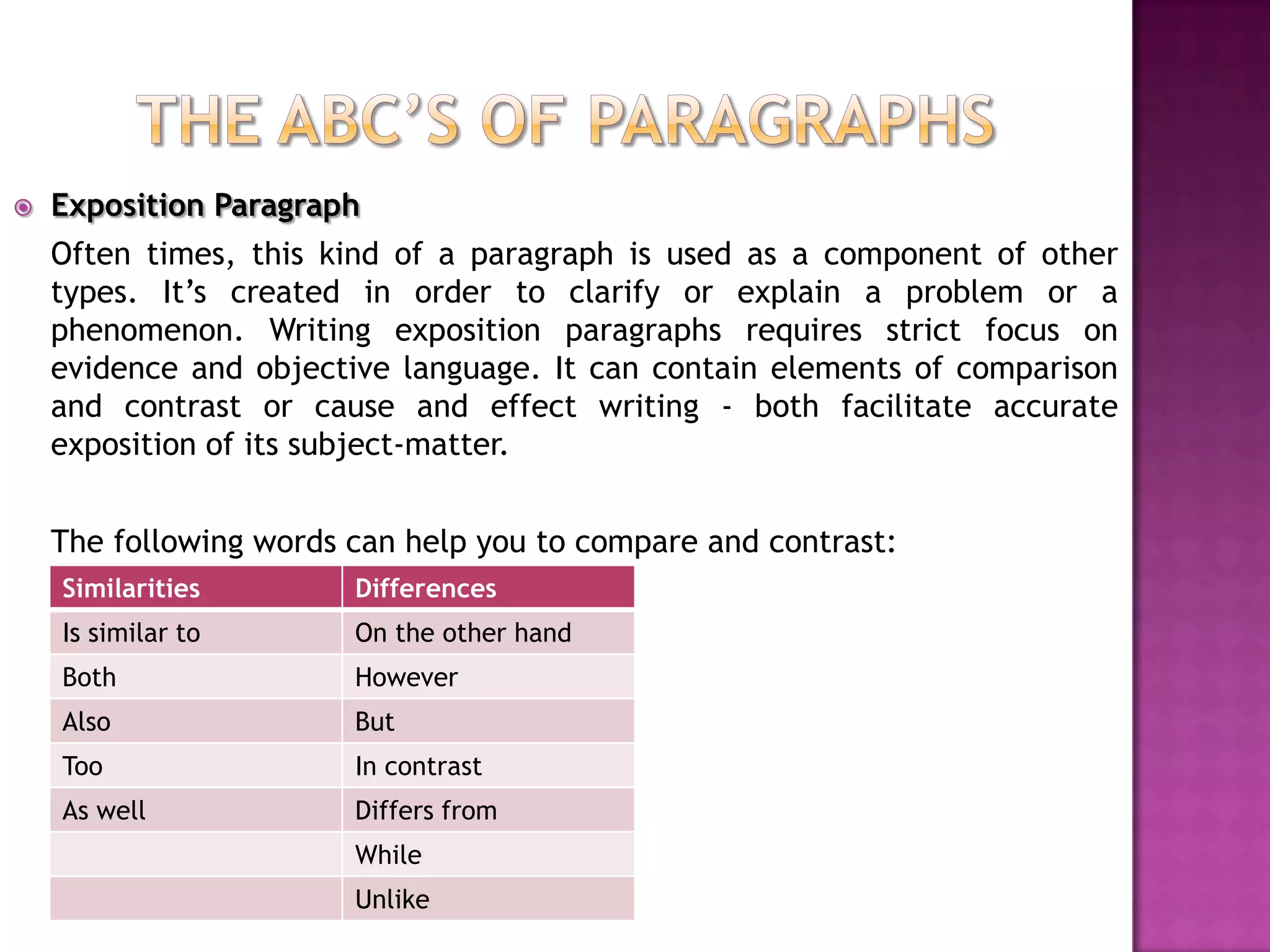 Paragraph writing the abc's of paragraphs | PPTX