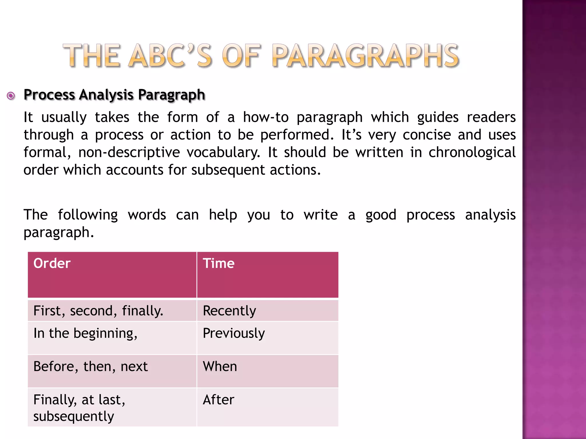Paragraph writing the abc's of paragraphs | PPTX