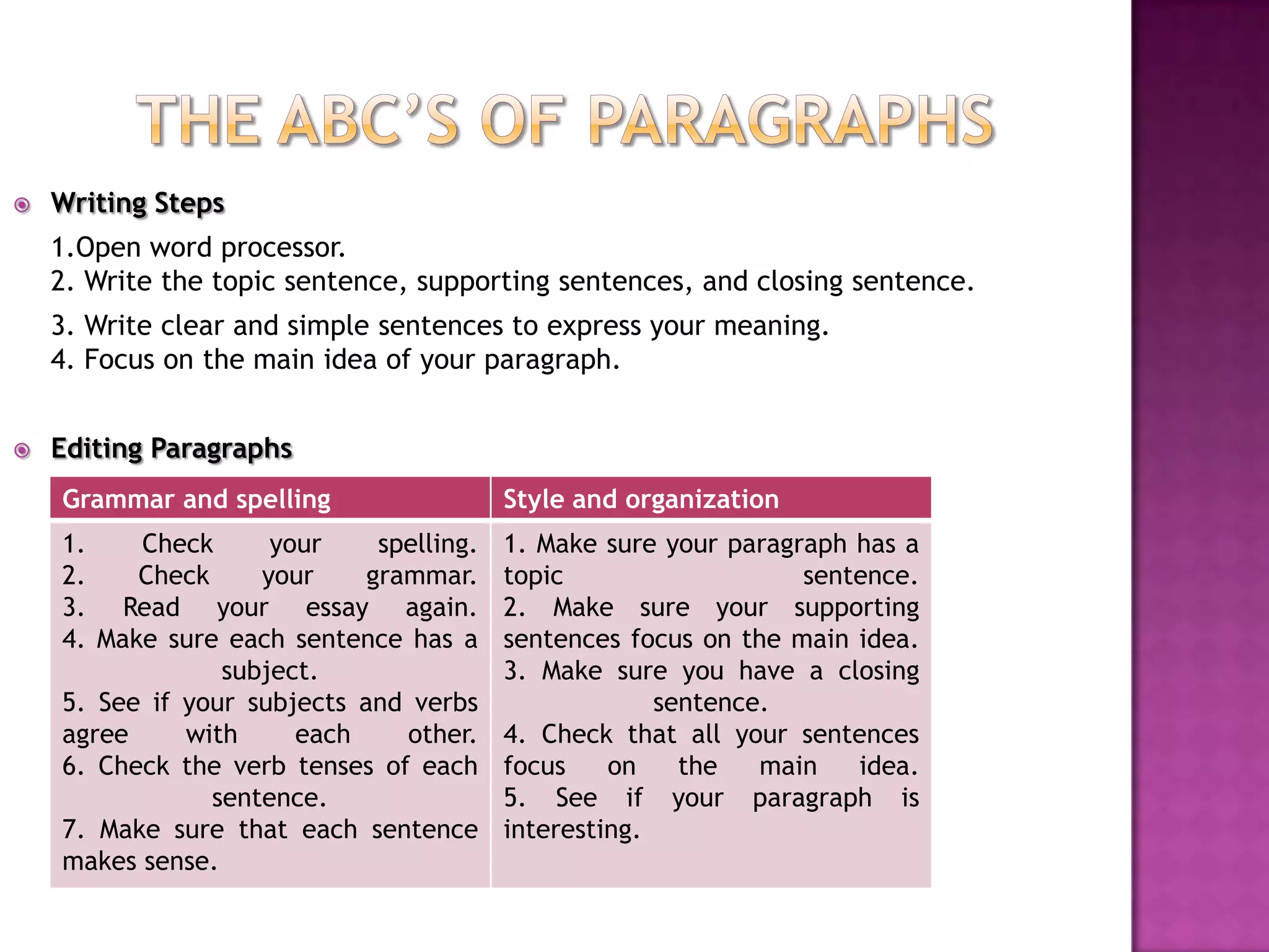 Paragraph writing the abc's of paragraphs | PPTX