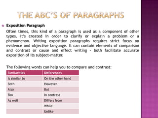 Paragraph writing the abc's of paragraphs | PPTX