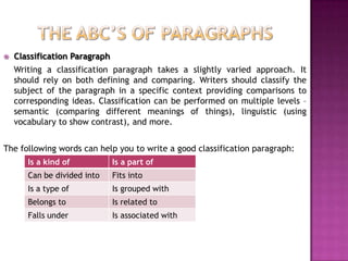 Paragraph writing the abc's of paragraphs | PPTX
