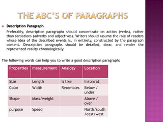 Paragraph writing the abc's of paragraphs | PPTX