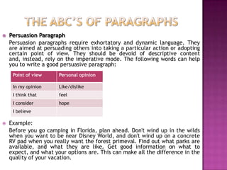 Paragraph writing the abc's of paragraphs | PPTX
