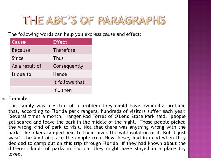 Paragraph writing the abc's of paragraphs