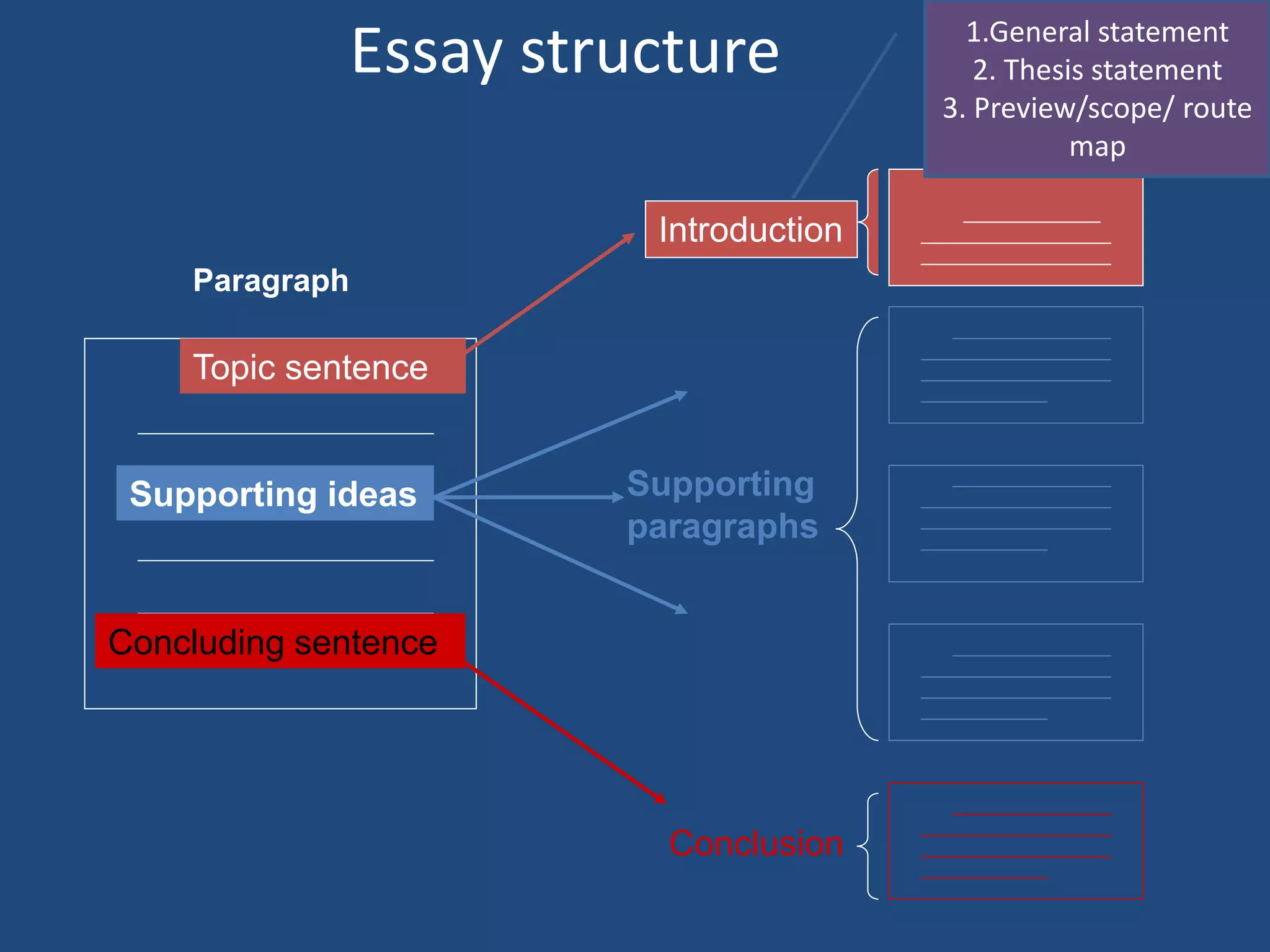 Paragraph writing 1 | PPTX